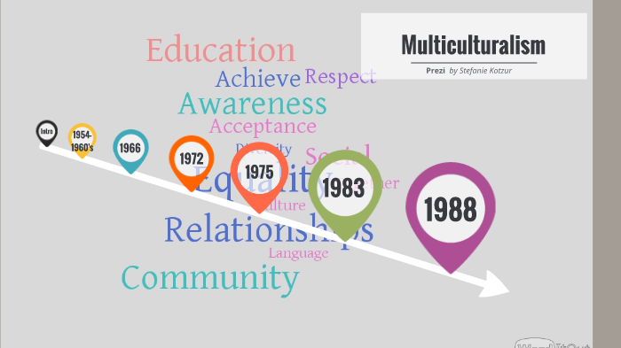 Multiculturalism History by Stefanie Kotzur on Prezi