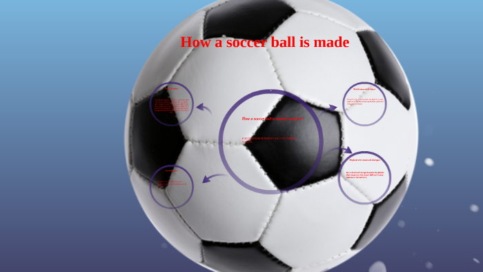 How a soccer ball is made by Abhineet Dhanoa on Prezi