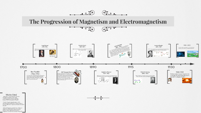 The Progression of Magnetism and Electromagnetism by Brittany North on ...