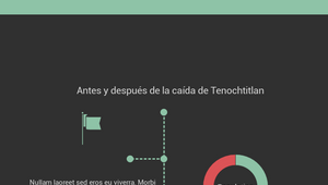 Antes y después de la caída de Tenochtitlan by Celia Trejo on Prezi Design