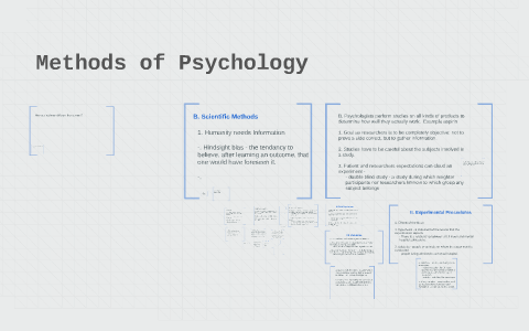 Methods of Psychology by Chris Jaax on Prezi