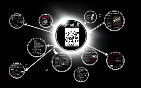 Combat 18 by Charlotte Dickin on Prezi