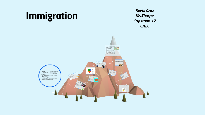 Core and Sub Questions by kevin cruz on Prezi