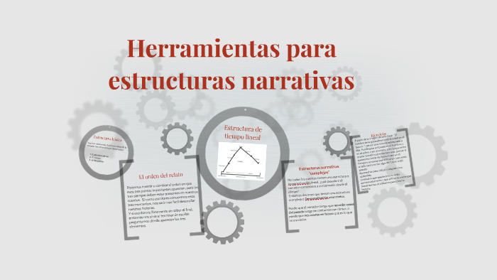 LA ESTRUCTURA NARRATIVA LINEAL by CM Cy on Prezi