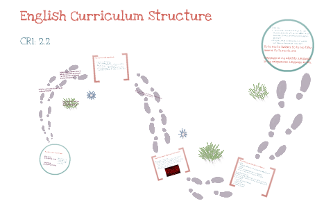 English Structure by Emily Wall on Prezi