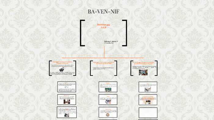 BA-VEN-NIF by on Prezi