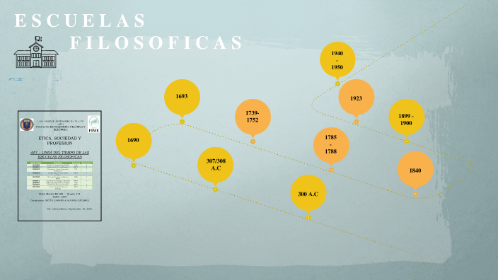 ESCUELAS FILOSOFICAS by luis bravo on Prezi