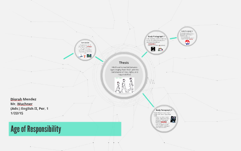 Age of Responsibility by Diorah Mendez on Prezi