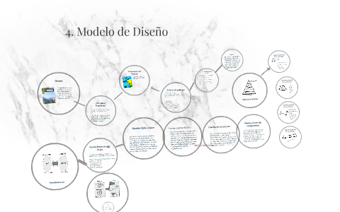 4. Modelo de Diseño by on Prezi