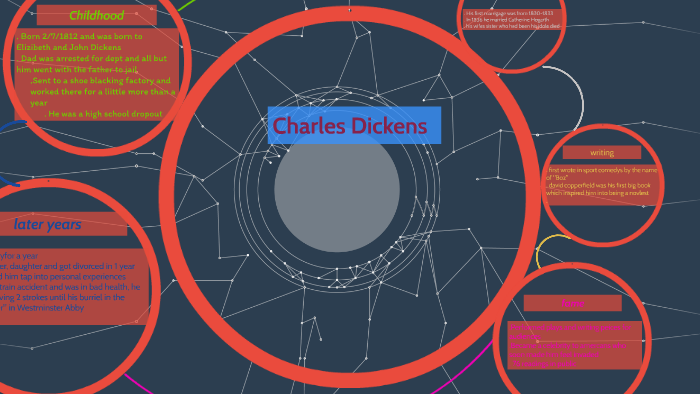 Charles Dickens by Ethan Bergeron on Prezi