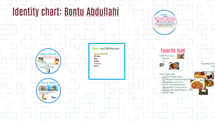 Bontu Abdullahi by Bontu Abdullahi on Prezi