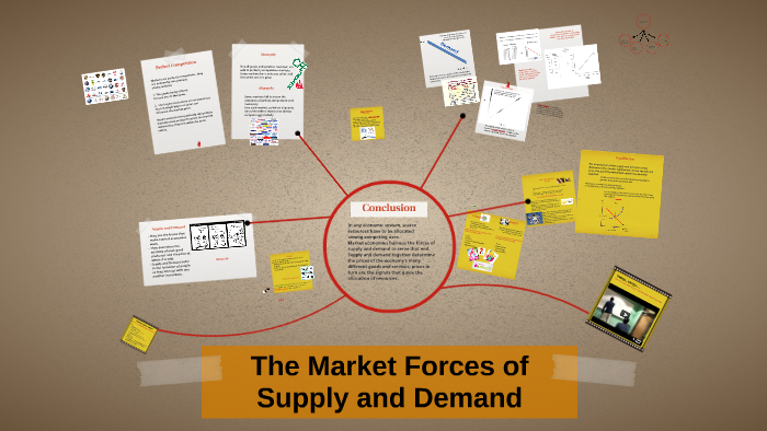 The Market Forces of Supply and Demand by Denis Lopez