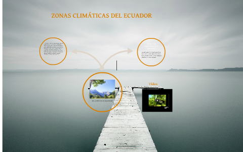 ZONAS CLIMÁTICAS DEL ECUADOR by Derek Veliz on Prezi