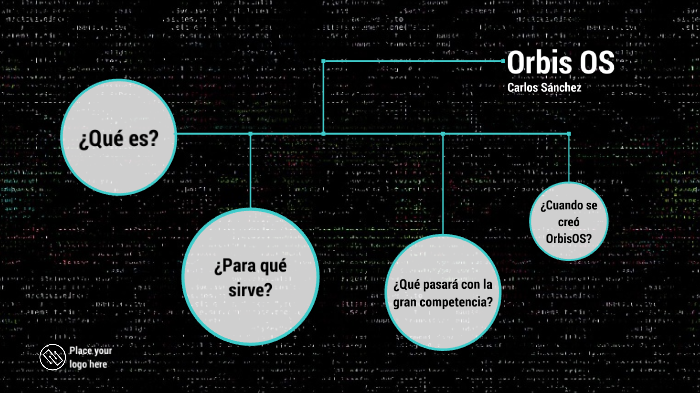 Orbis OS by Carlos Sánchez Sánchez on Prezi