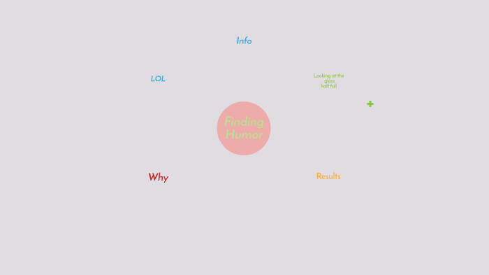 Mind Map: Finding Humor by Bella *O* Ariana on Prezi