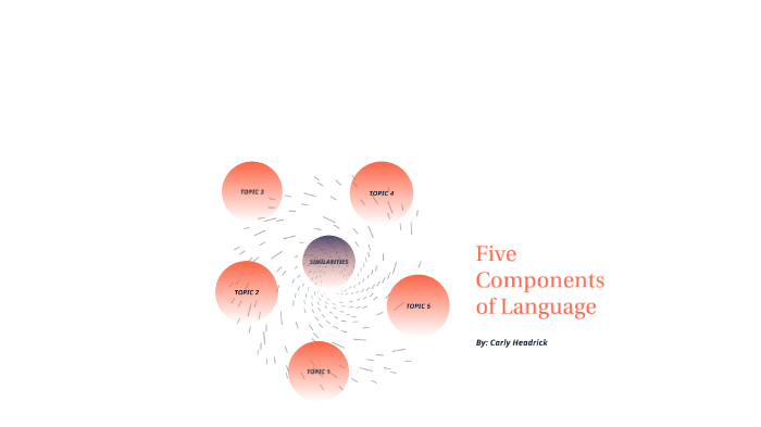 Five Components of Language by Carly Headrick on Prezi