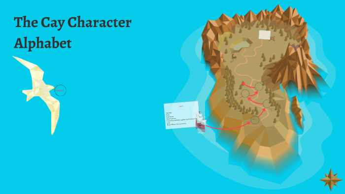 The Cay Character Alphabet by Blue Cube on Prezi