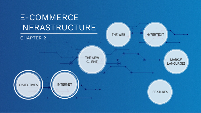 E-COMMERCE INFRASTRUCTURE by pqa ramly on Prezi