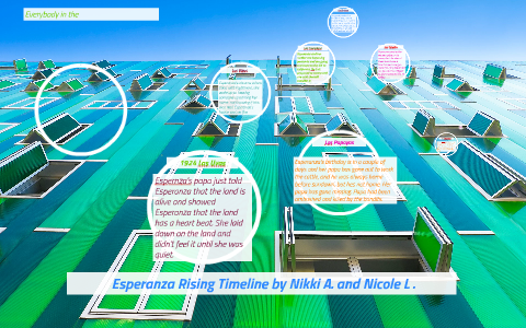 Esperanza Rising Timeline by Suzanne Smith on Prezi