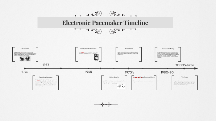 Electronic Pacemaker Timeline by Eric Z on Prezi