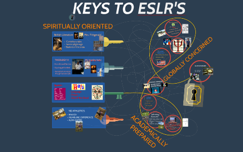 ESLR'S by Amber Lujan on Prezi