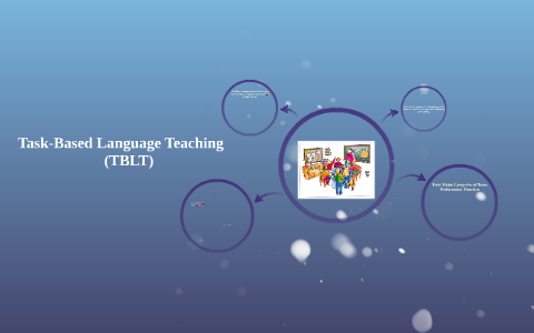 Task-Based Language Teaching by Eu Llamado on Prezi