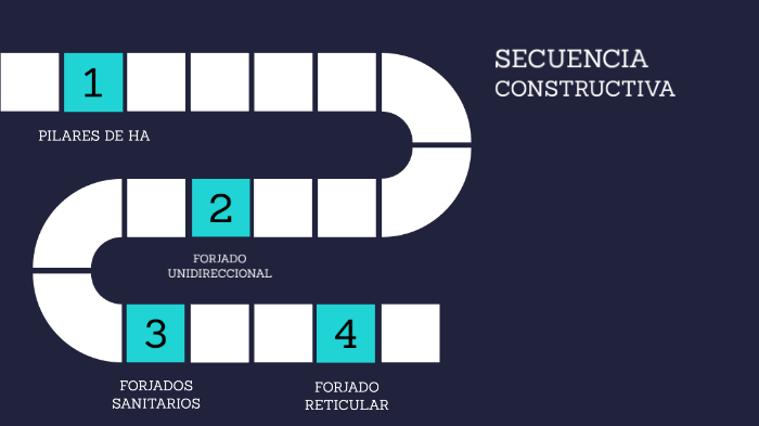 SECUENCIA CONSTRUCTIVA by diego cogollos mateu on Prezi
