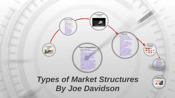Types of Market Structures by Joe Davidson on Prezi