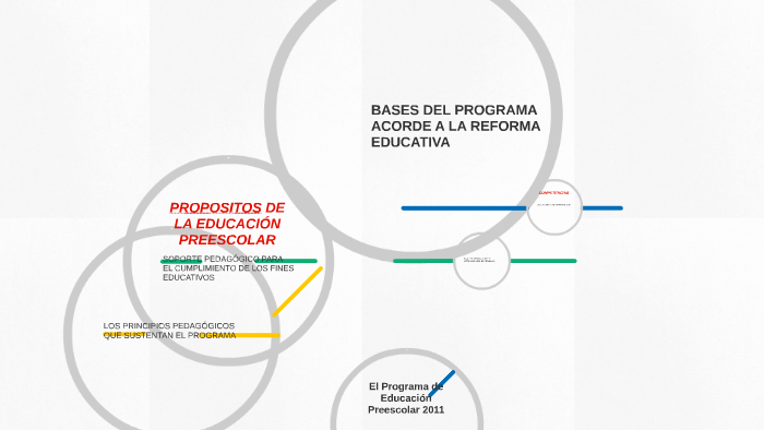 el programa de educación preescolar 2011 by María del Carmen Pérez Mora ...