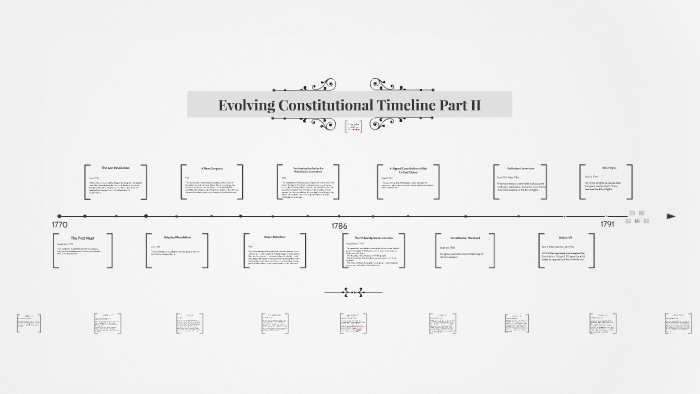 Evolving Constitutional Timeline Part II by Shannon Blakely on Prezi