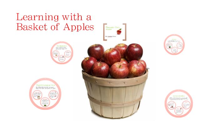 Thematic Unit: Apple by Caitlyn Evans on Prezi