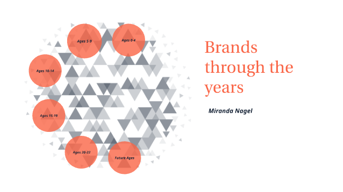 Life Map by Miranda Nagel on Prezi