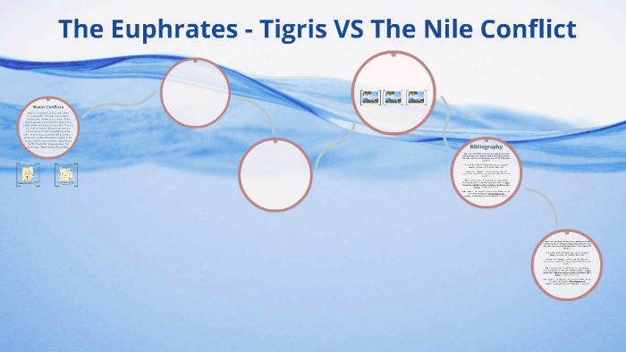 The Euphrates-Tigris VS The Nile Conflict by Diya Menon on Prezi