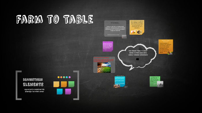 Farm to Table by on Prezi