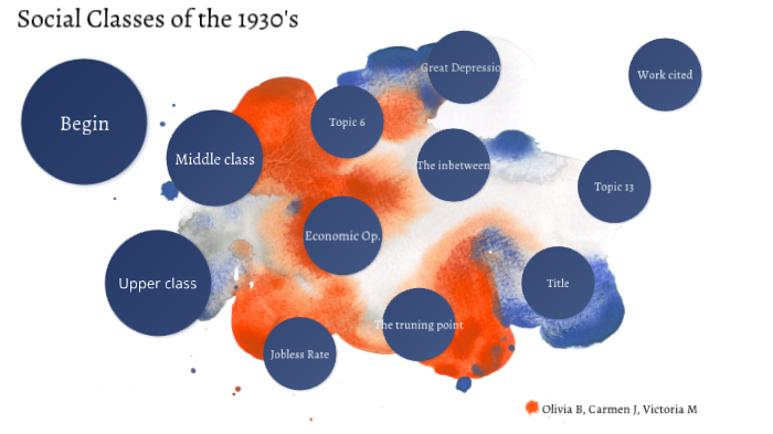 1930s Social Classes by victoria mendy on Prezi