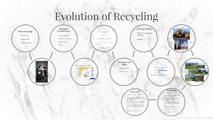 Evolution of Recycling by Abbigail rothschild on Prezi