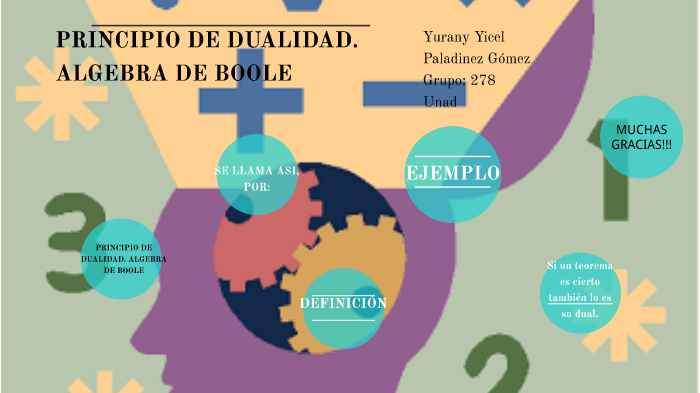 PRINCIPIO DE DUALIDAD by yurany paladinez on Prezi