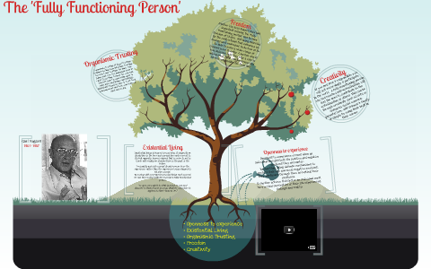 The 'Fully Functioning Person' by Amy Cordina on Prezi
