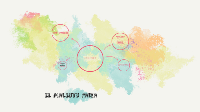 EL DIALECTO PAISA by Diego Fernando Beltràn Pardo on Prezi