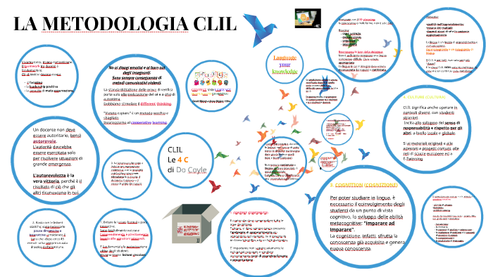 CLIL METHODOLOGY by Caterina Marola on Prezi