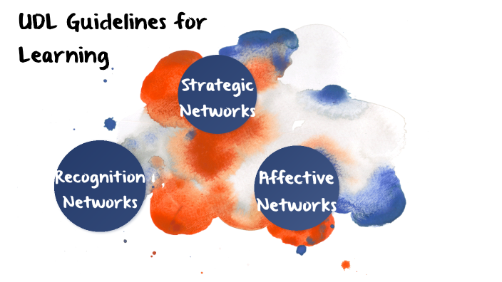UDL Guidelines for Learning by Taylor Carofano on Prezi