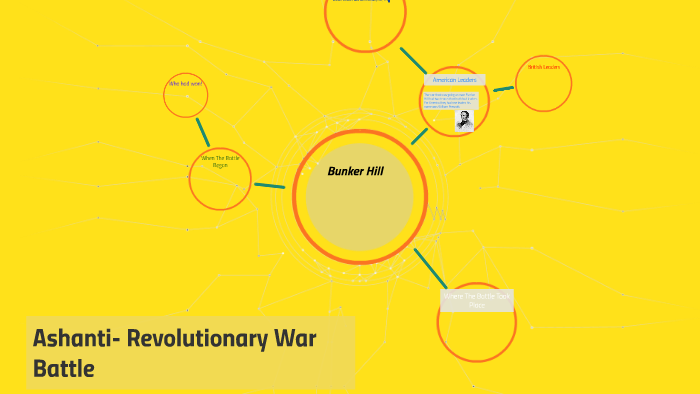 Ashanti- Revolutionary War Battle by Stacy Dingman on Prezi