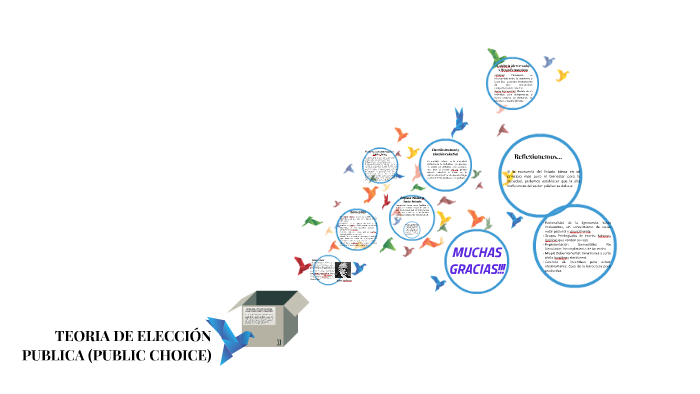 TEORIA DE ELECCIÓN PUBLICA by ALEJANDRA RODRIGUEZ on Prezi