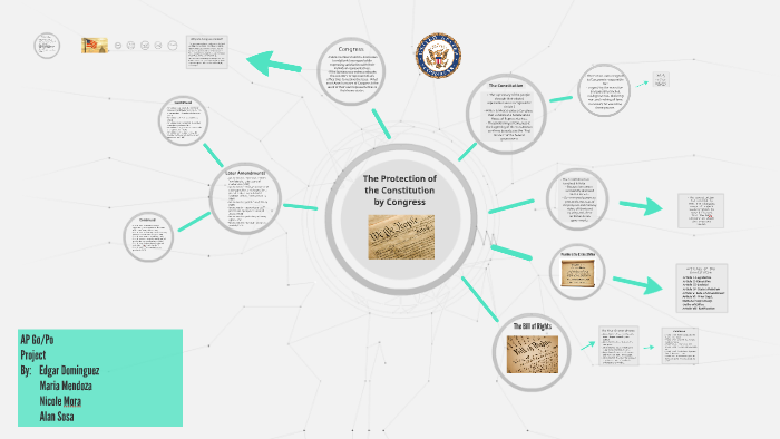 AP Go/Po Project by Nicole Mora on Prezi