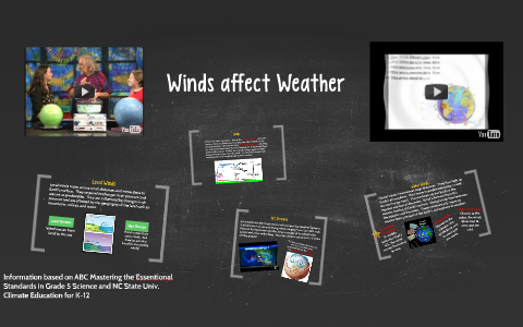 Winds affect Weather by Danielle Bellar