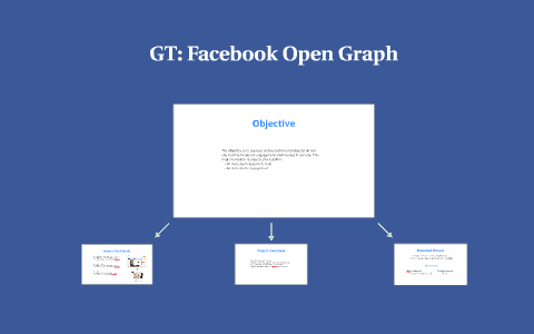 GT: Facebook Open Graph by Taylor Pratt on Prezi