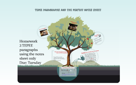 Tepee paragraphs and the perfect notes sheet by on Prezi