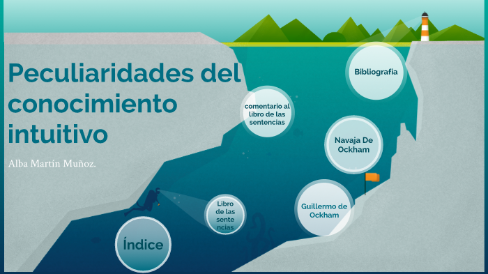 peculiaridades del conocimiento intuitivo by Alba martín muñoz on Prezi