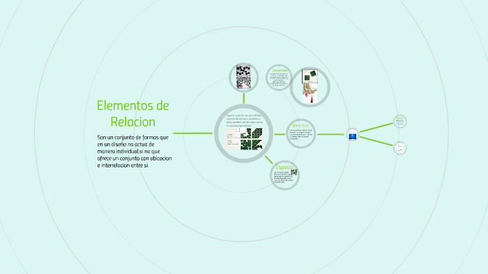 Elementos de Relacion by maria fernanda pinto mogollon on Prezi
