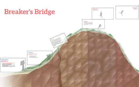 Breaker's Bridge by Noelia Gaytan on Prezi